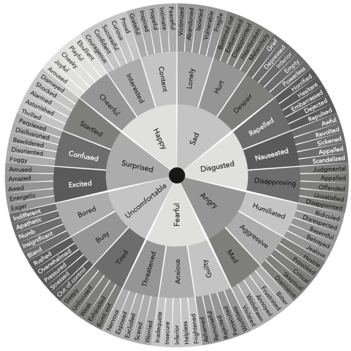 Emotions Wheel Emotions Wheel Explained Ron Oltmanns